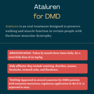 Ataluren for Duchenne muscular dystrophy | Muscular Dystrophy News