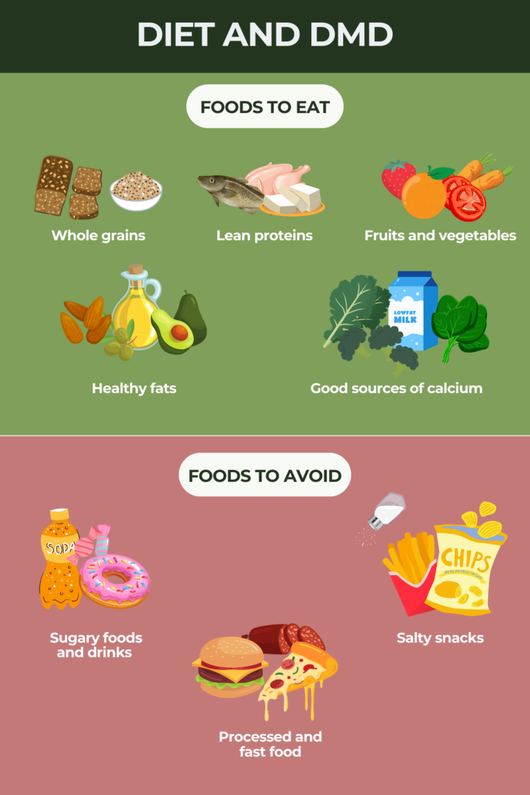 Duchenne muscular dystrophy diet: Foods to eat and avoid | Muscular ...