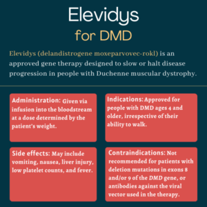 Elevidys for Duchenne muscular dystrophy | Muscular Dystrophy News