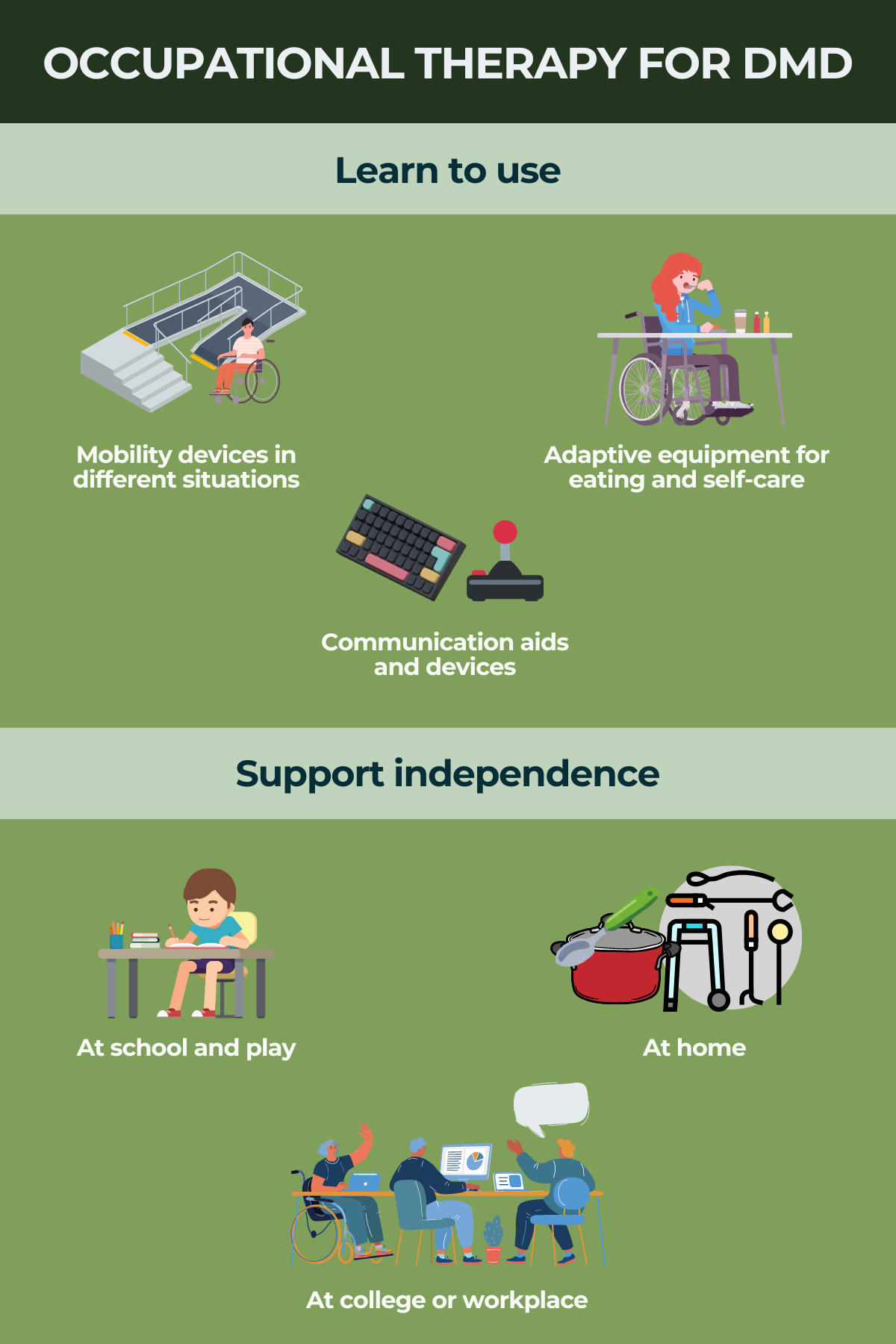 Occupational therapy for Duchenne muscular dystrophy | Muscular Dystrophy News