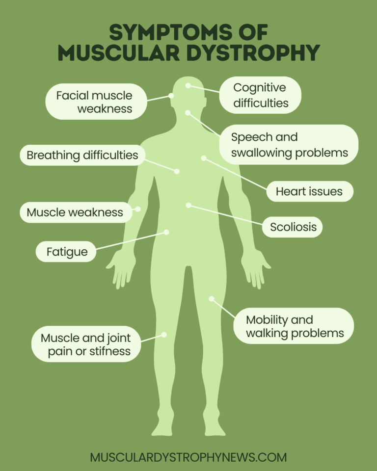 Muscular dystrophy symptoms | Muscular Dystrophy News